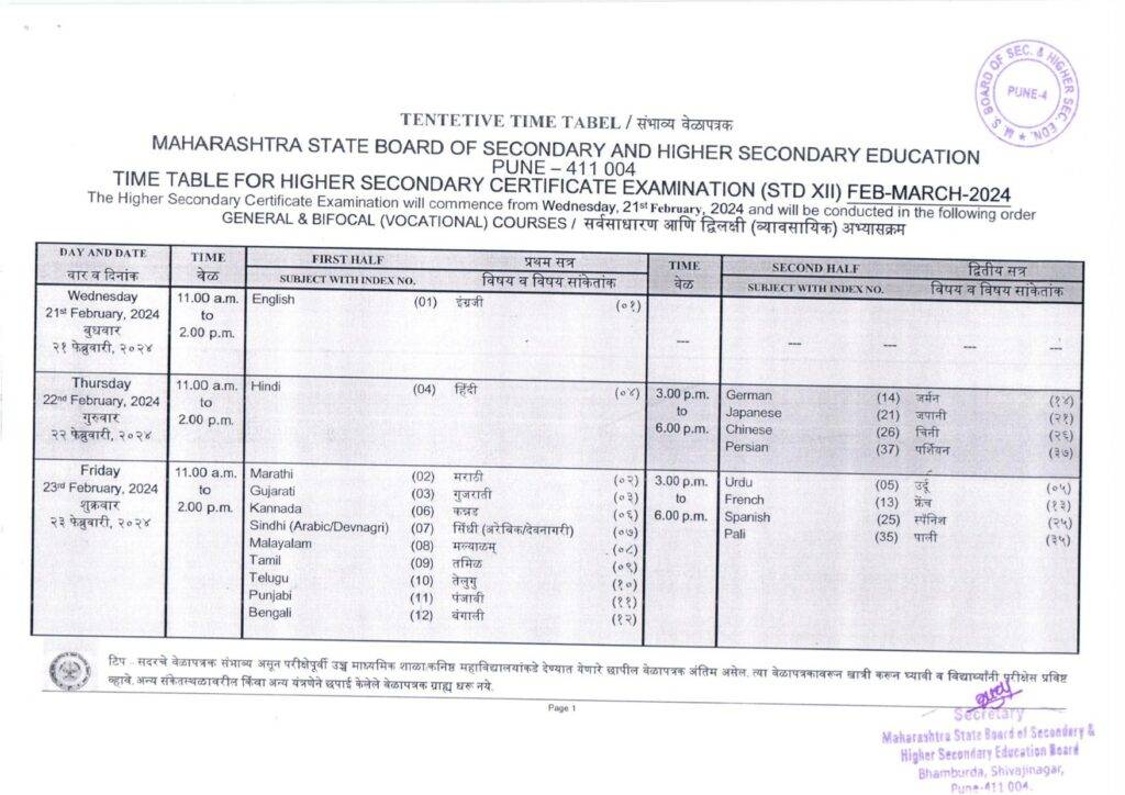 Maharashtra Board SSC HSC Time Table 2024 - GetResults.in