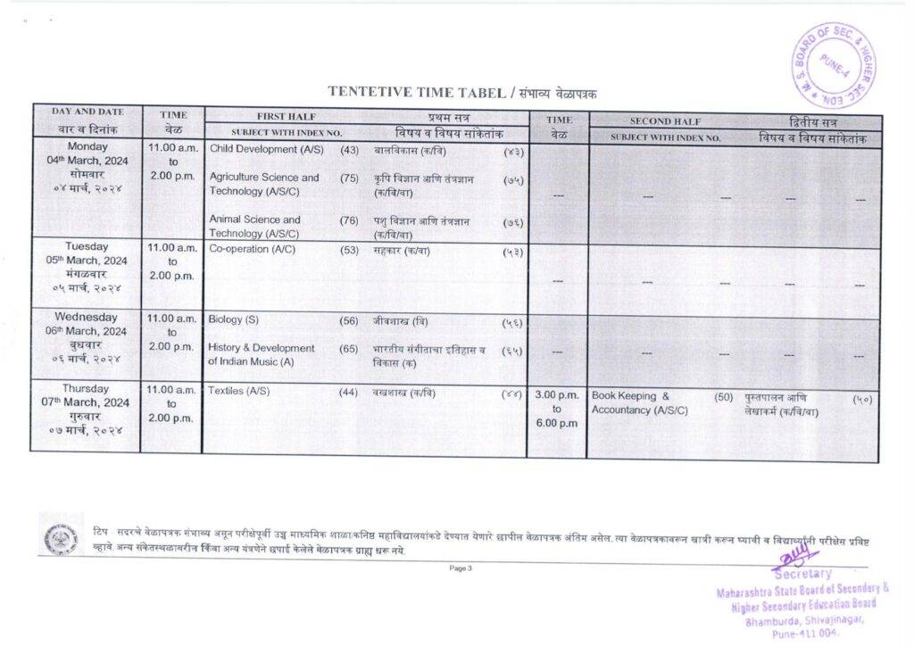 Maharashtra Board 12th Time Table 2024 - GetResults.in