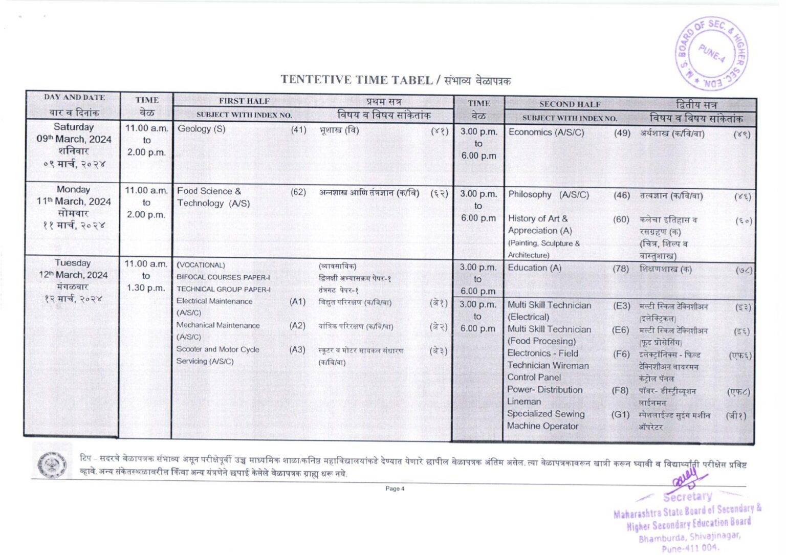Maharashtra Board 12th Time Table 2024 - GetResults.in