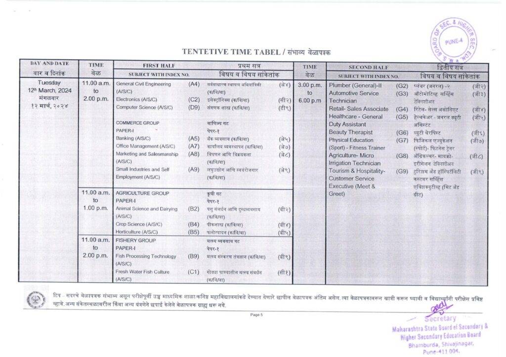 Maharashtra Board 12th Time Table 2024 - GetResults.in