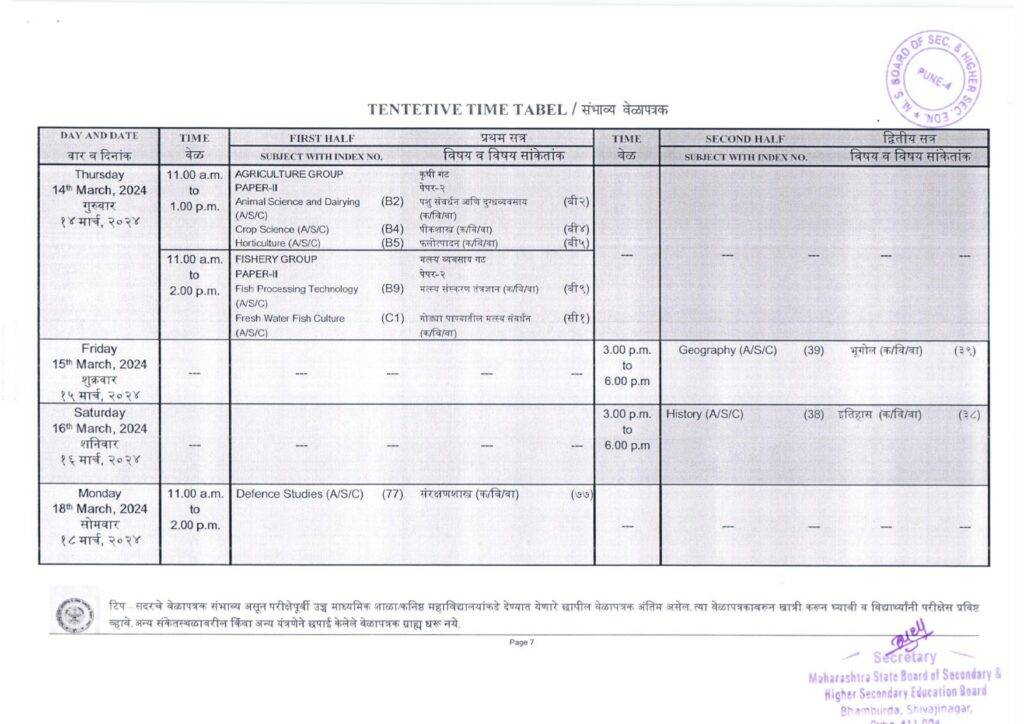 Maharashtra Board 12th Time Table 2024 - GetResults.in
