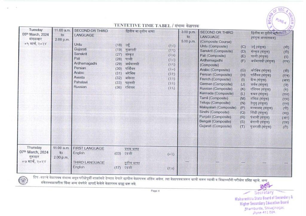 Maharashtra Board SSC HSC Time Table 2024 - GetResults.in
