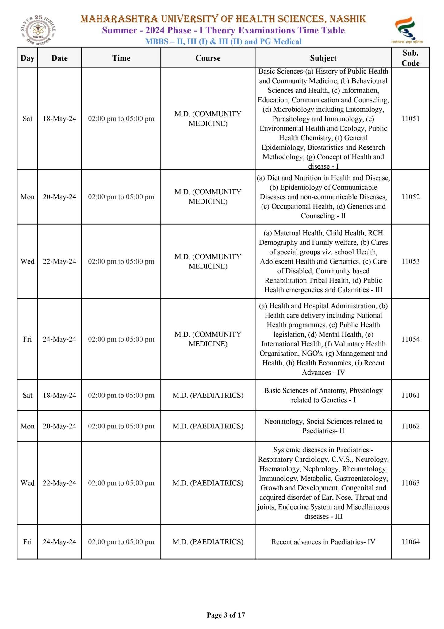MUHS Time Table Winter 2024 MBBS, BDS, BAMS, BHMS NURSING