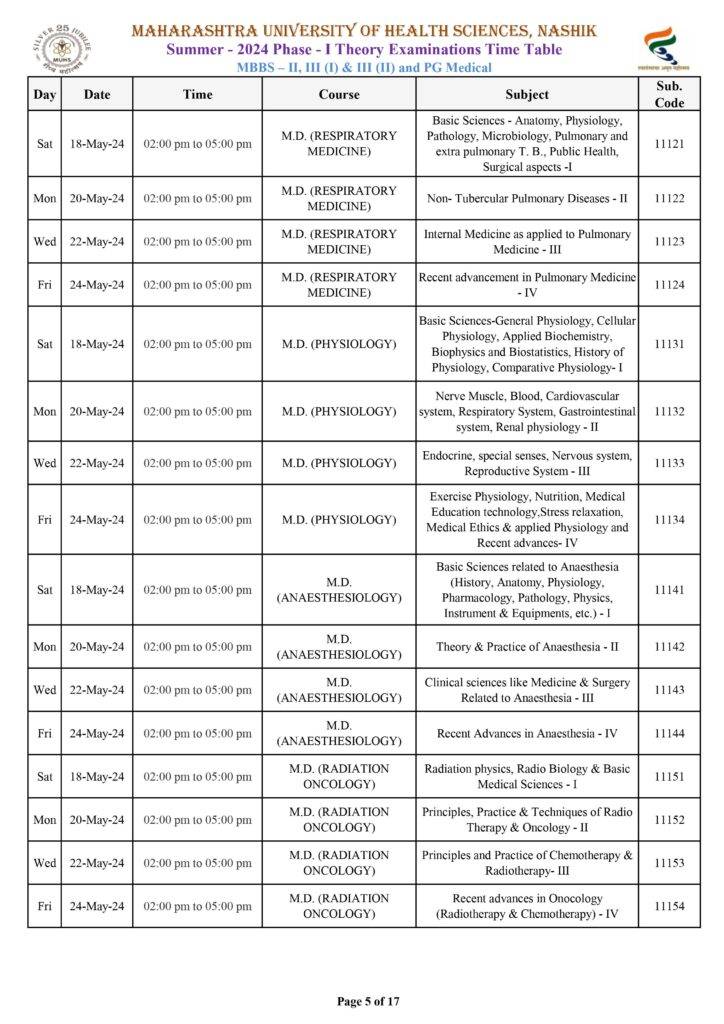 MUHS Time Table Winter 2024 MBBS, BDS, BAMS, BHMS NURSING