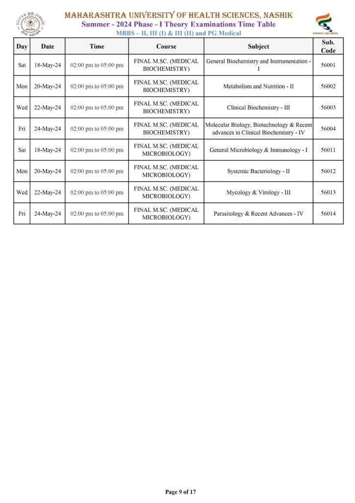 MUHS Time Table Winter 2024 MBBS, BDS, BAMS, BHMS NURSING