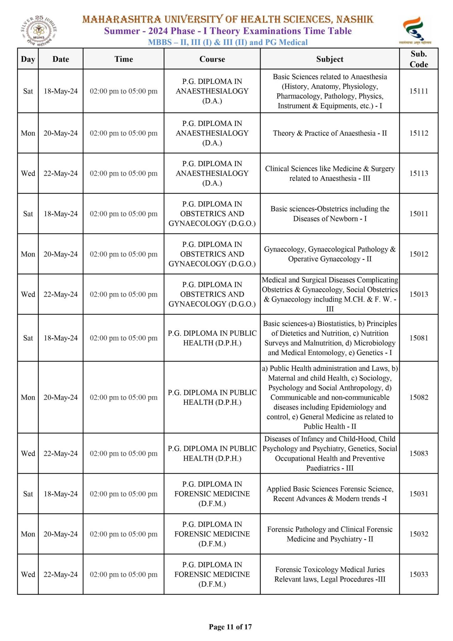 MUHS Time Table Winter 2024 MBBS, BDS, BAMS, BHMS NURSING