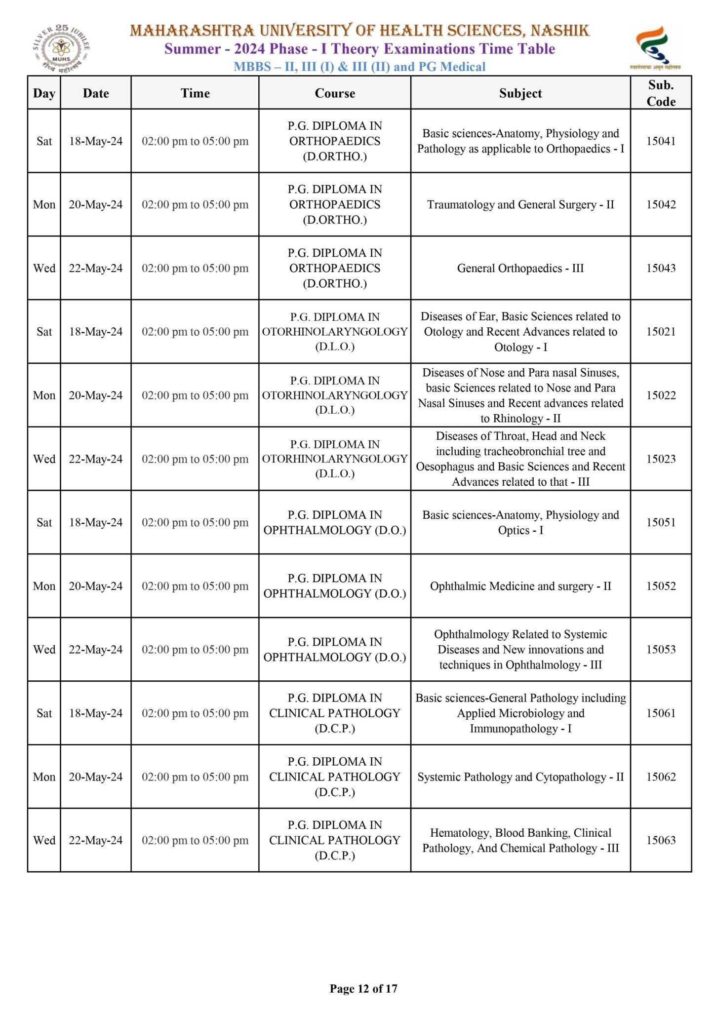 MUHS Time Table Winter 2024 MBBS, BDS, BAMS, BHMS NURSING