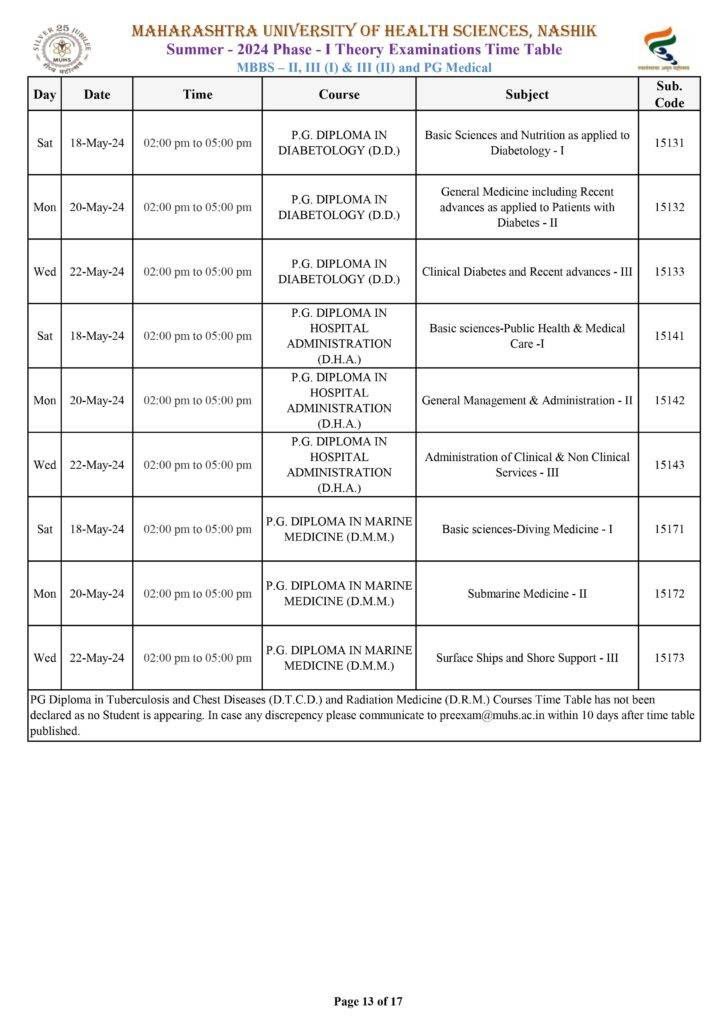 MUHS Time Table Winter 2024 MBBS, BDS, BAMS, BHMS NURSING