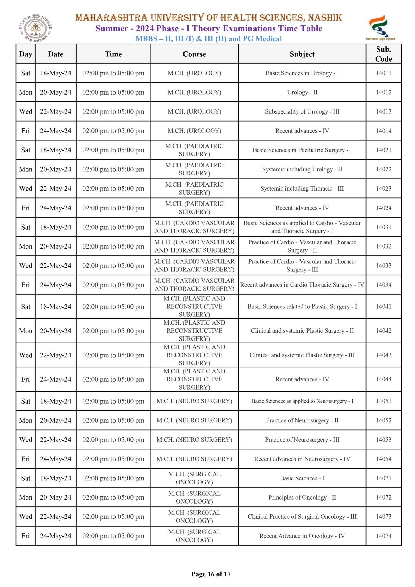 MUHS Time Table Winter 2024 MBBS, BDS, BAMS, BHMS NURSING