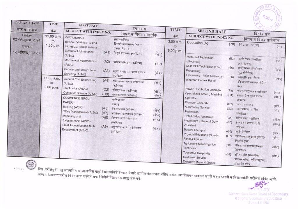 Maharashtra Board 10th 12th Time Table July 2024 - GetResults.in