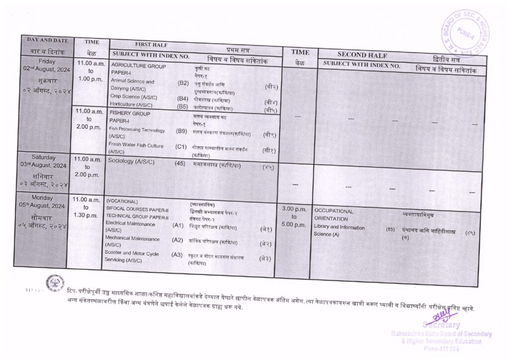 Maharashtra Board 10th 12th Time Table July 2024 - GetResults.in