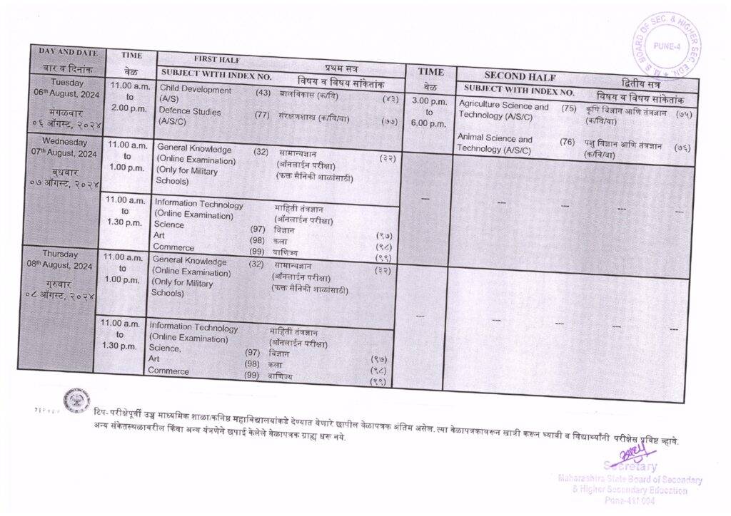 Maharashtra Board 10th 12th Time Table July 2024 - GetResults.in
