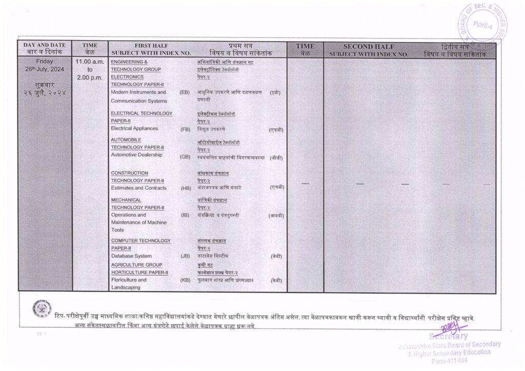 Maharashtra Board 10th 12th Time Table July 2024 - GetResults.in