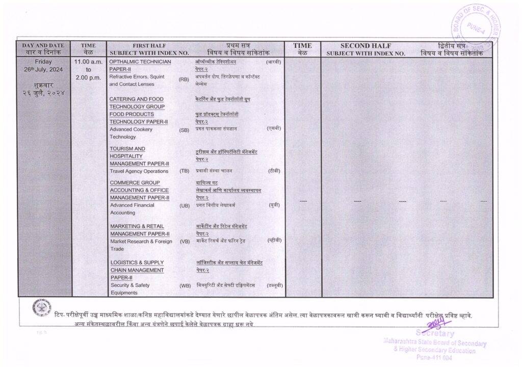 Maharashtra Board 10th 12th Time Table July 2024 - GetResults.in
