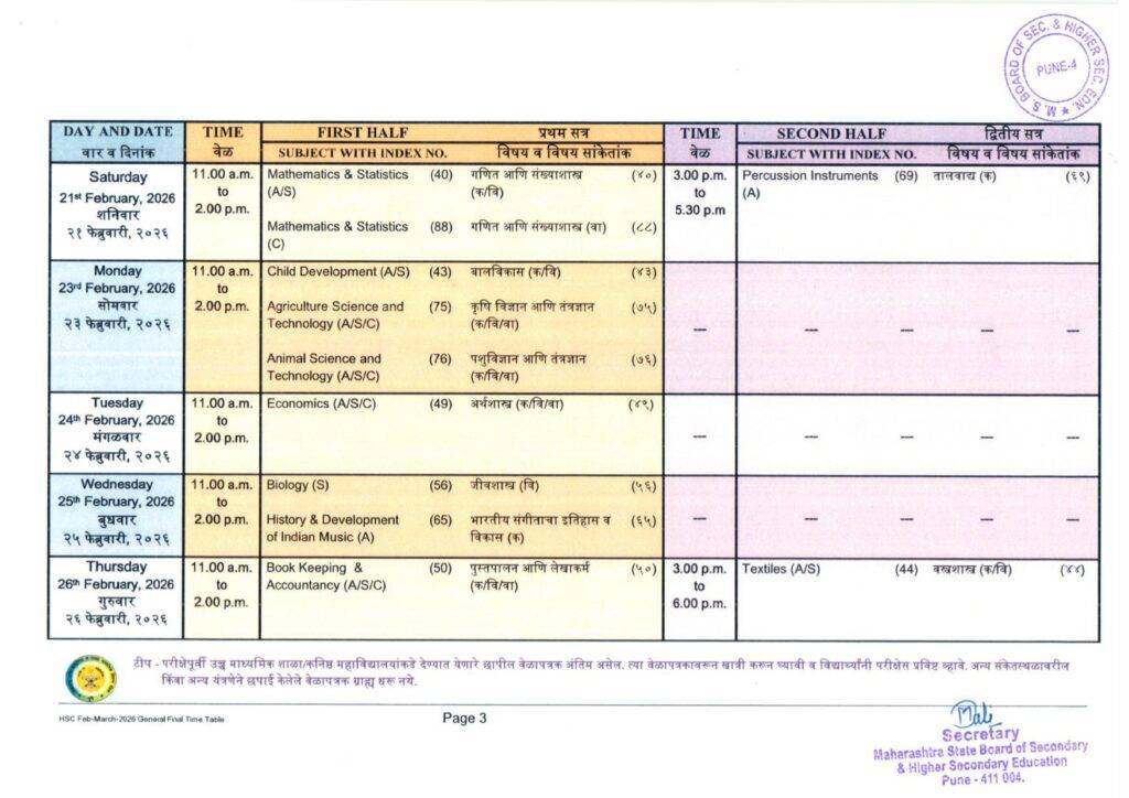 Maharashtra Board 12th Time Table 2026 - GetResults.in