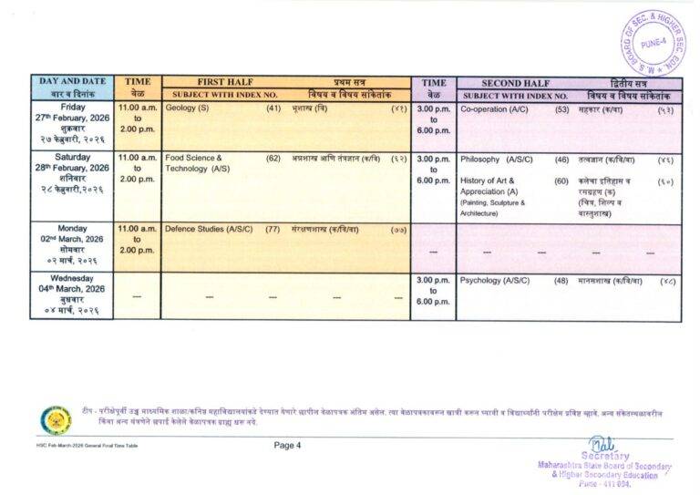 Maharashtra Board 12th Time Table 2026 - GetResults.in