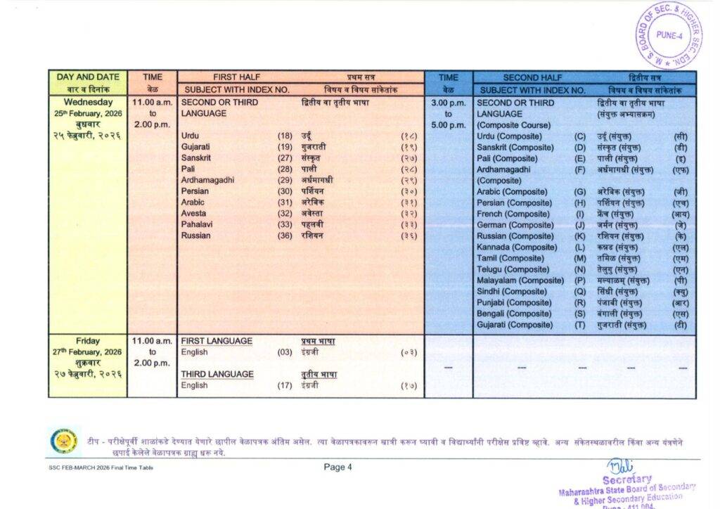 Maharashtra Board 10th Timetable 2026 - GetResults.in